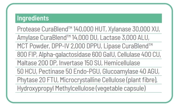 CuraZyme Tolerance - What to Take