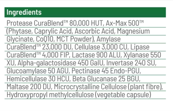 CuraZyme Ultra Advanced Digestive Relief - What to Take